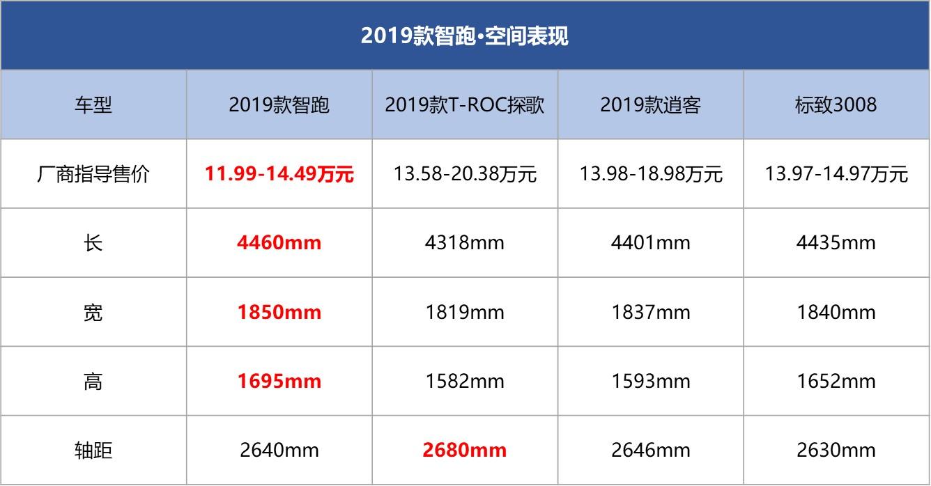 15万以下最佳合资紧凑级，1.4T+7DCT油耗仅6.3L，售价11.99万起_搜狐汽车_搜狐网