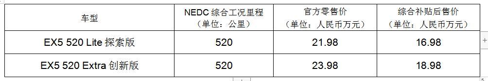 补贴后售价16.98万元，全新长续航威马EX5 520上市_搜狐汽车_搜狐网