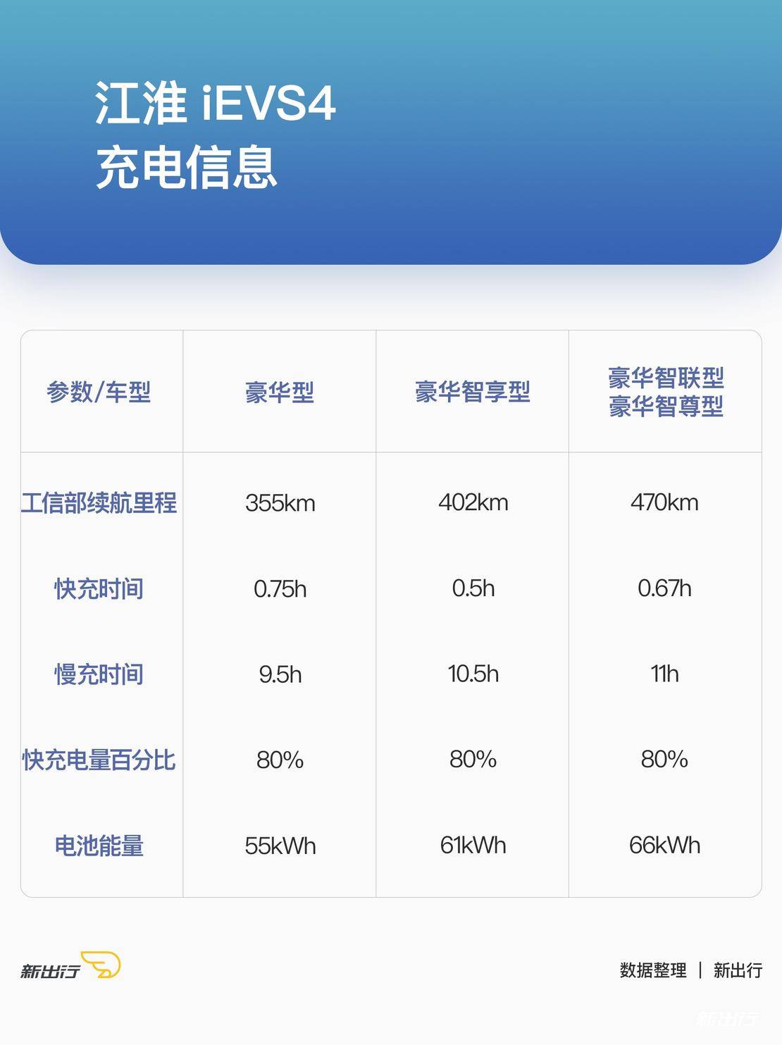 江淮iEVS4试驾：470km续航带你万里公测_搜狐汽车_搜狐网