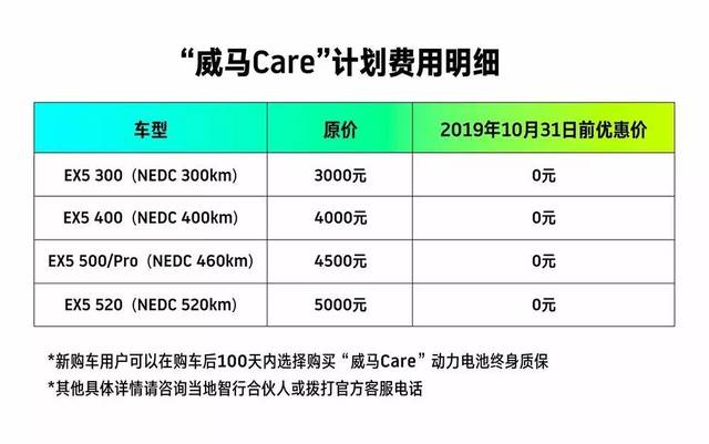 补贴后16.98万元起售 更持久的威马EX5 520为何值得买？_搜狐汽车_搜狐网