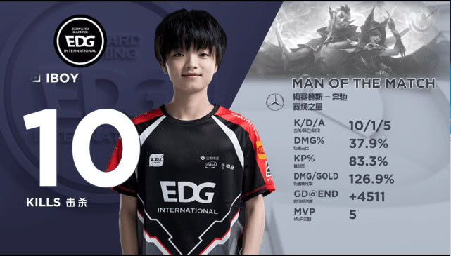 EDG收官战2-0斩SN锁定第五 小学弟四杀阿卡丽迎200胜_Scout