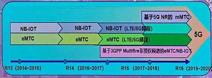 邬贺铨：解读5G技术关键点，及如何影响AIoT_网络