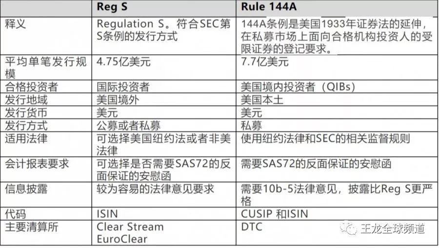 中资美元债专题 | 从欧洲美元债讲起......_债券