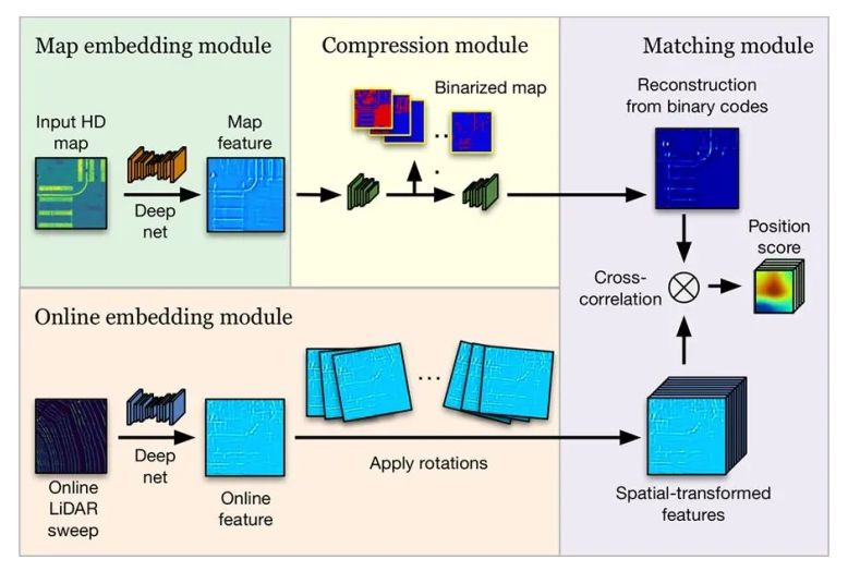 Uber ATG 近三年发表的自动驾驶论文合集_搜狐汽车_搜狐网