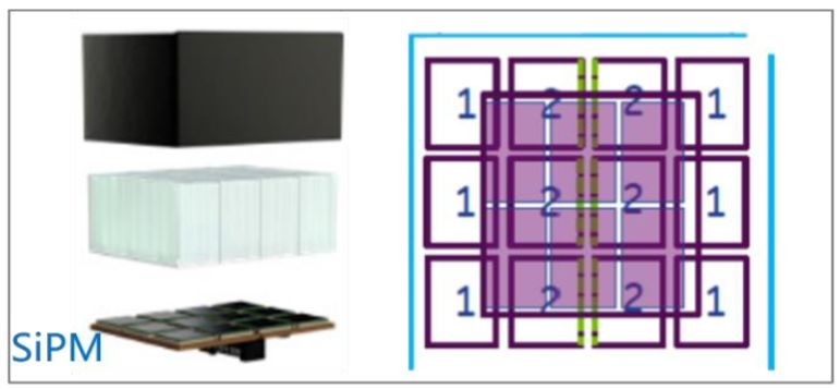 PET/CT探测器的发展状况_晶体