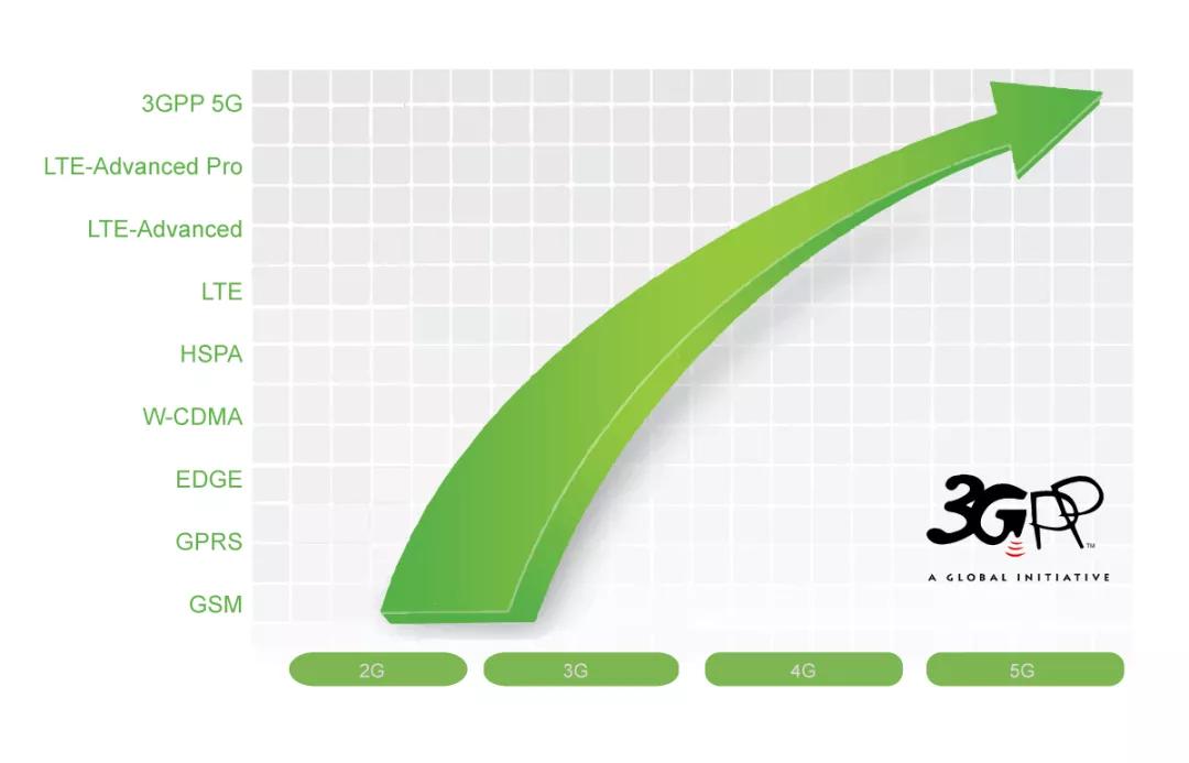 华为6G，开干！_通信