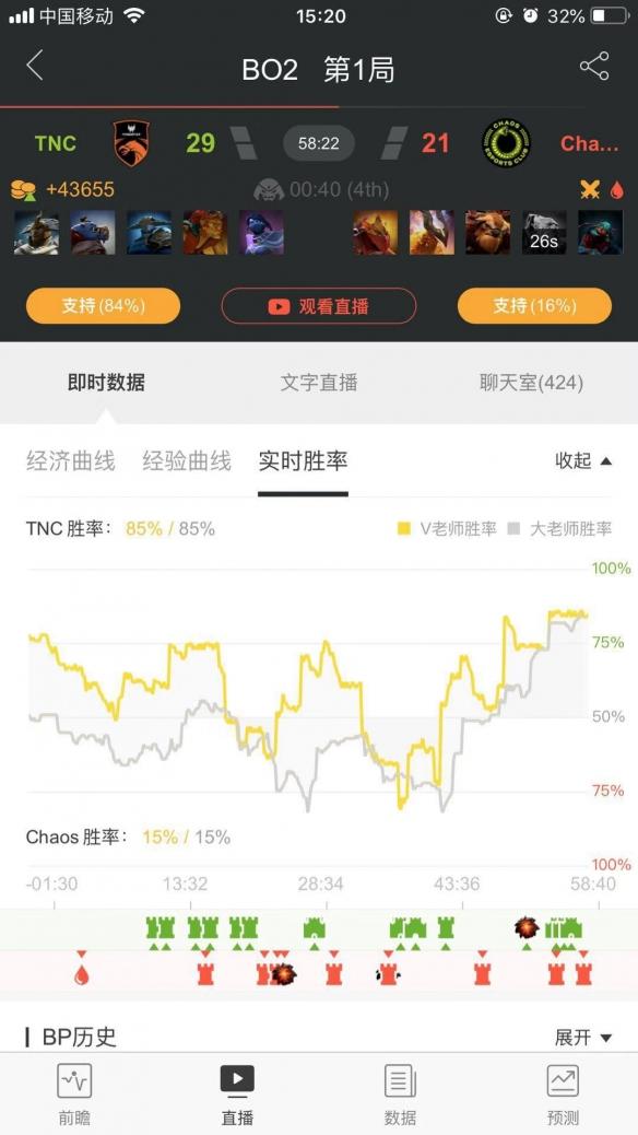 Ti9：《DOTA2》A组第7轮Chaos平TNC 全场最长单局-搜狐大视野-搜狐新闻