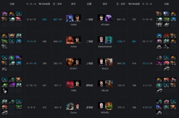 Ti9：《DOTA2》A组第7轮Chaos平TNC 全场最长单局-搜狐大视野-搜狐新闻