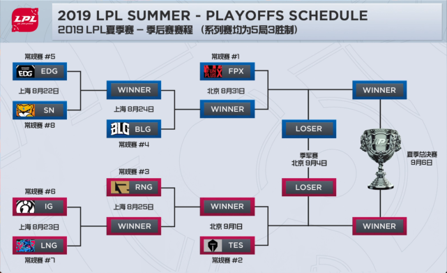 ti6赛程最终对阵图,6ngs赛表,6ngs夺冠赛表_大山谷图库