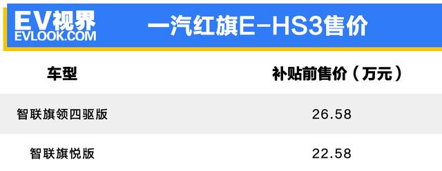 一汽红旗E-HS3纯电动SUV正式上市 补贴前售价22.58万起_搜狐汽车_搜狐网