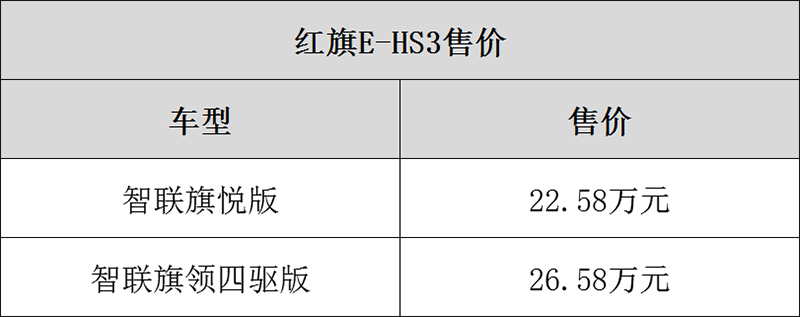 红旗E-HS3正式上市，补贴前售价22.58万元起_搜狐汽车_搜狐网