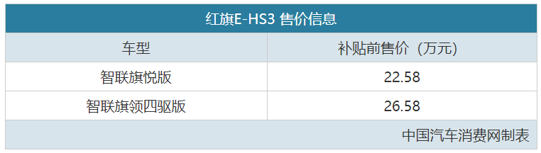 真把自己当豪车了？红旗E-HS3售22.58万起_搜狐汽车_搜狐网