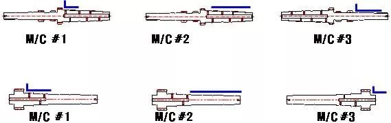 9AT、7DCT、CVT哪种变速器更牛掰？了解一下制造过程就好了_搜狐汽车_搜狐网