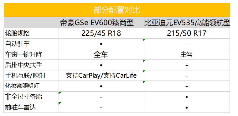 续航实现反超 帝豪GSe这次能完胜老对手比亚迪元EV535么？_搜狐汽车_搜狐网