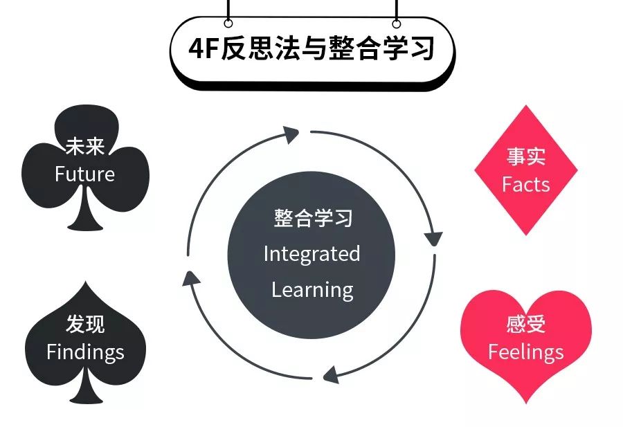 4F 4F
