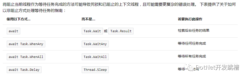 异步编程（asyncandawait）console 
