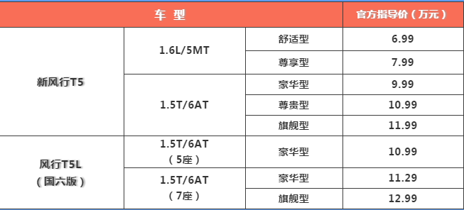 新风行T5大有“享”法 ，6.99-11.99万元燃情上市_搜狐汽车_搜狐网