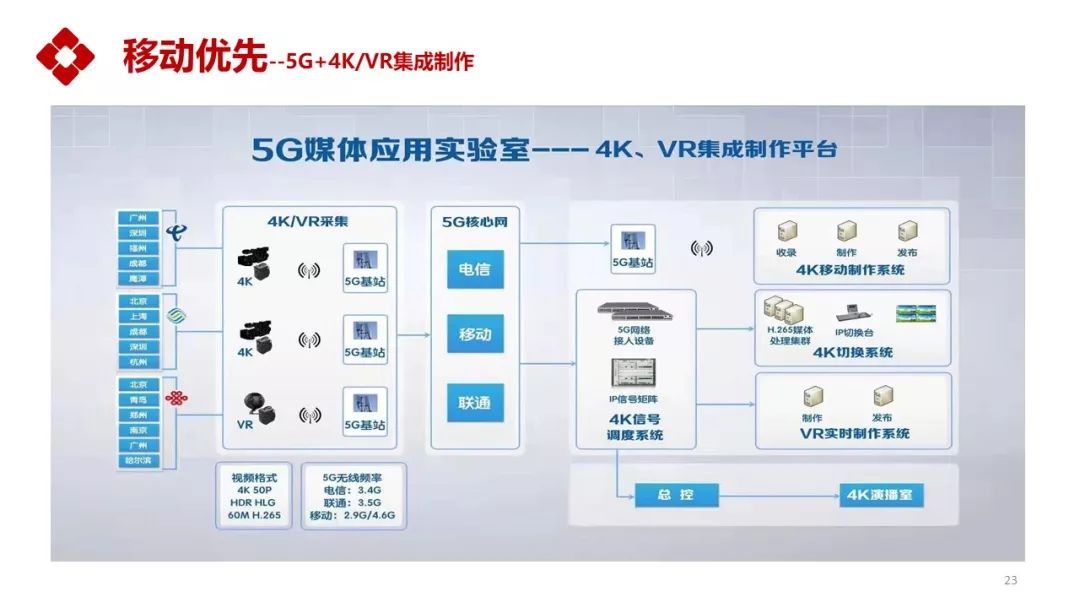 中央广播电视总台公布5G+4K/8K+AI战略布局（附案例）-搜狐大视野-搜狐新闻