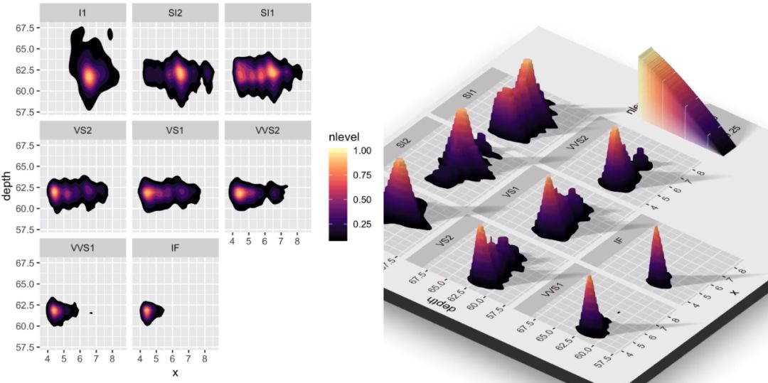 一个震撼的交互型3D可视化R包 - rayshader_搜狐汽车_搜狐网
