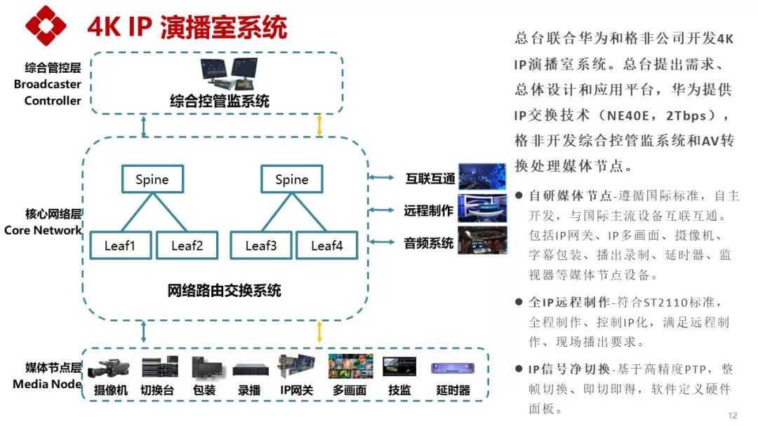 中央广播电视总台公布5G+4K/8K+AI战略布局（附案例）-搜狐大视野-搜狐新闻