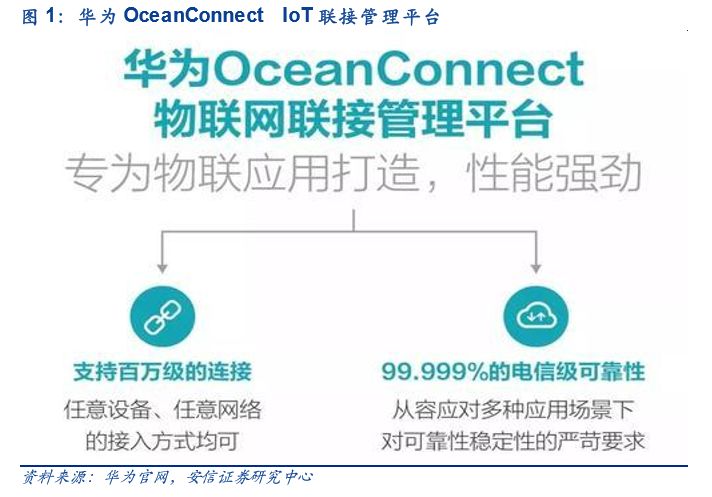 【科创先声】华为鸿蒙OS引领物联网发展，IOT产业落地加速推进【诸海滨团队】_人工智能