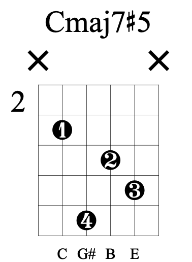 cmaj7,j7和弦图,j7和弦怎么按_大山谷图库