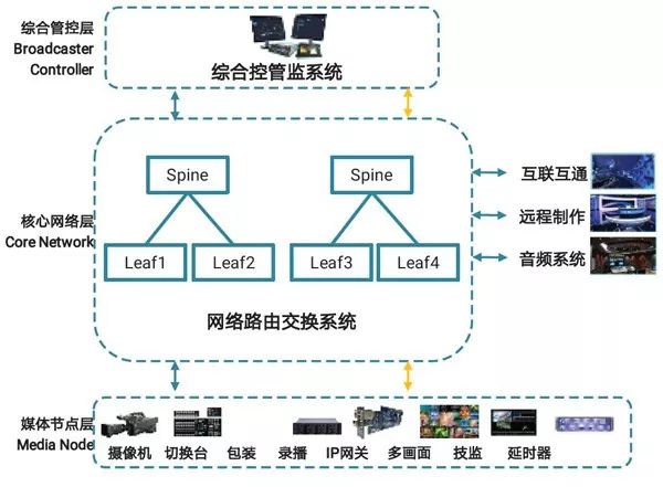 干货！中央广播电视总台5G+4K/8K+AI应用实践报告_高清