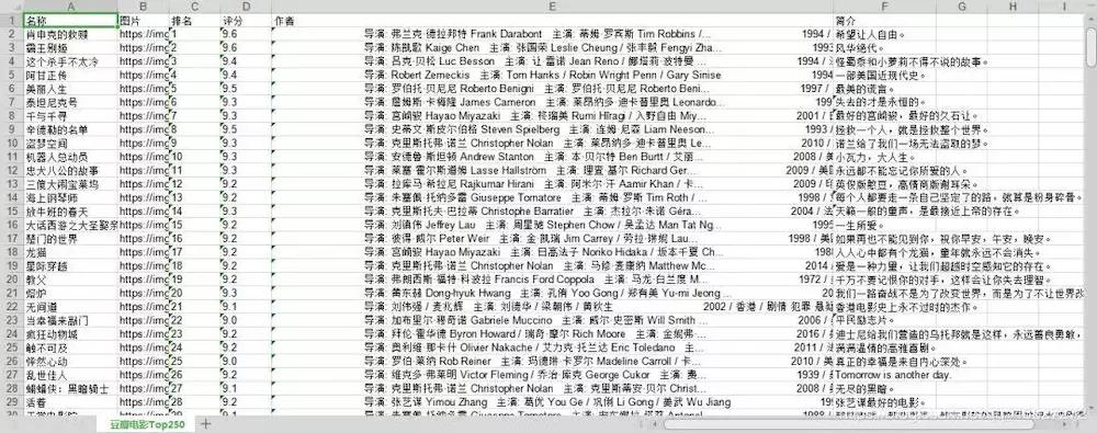 Python爬虫实战项目之爬取豆瓣最受欢迎的250部电影 搜狐大视野 搜狐新闻 