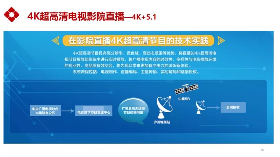 中央广播电视总台公布5G+4K/8K+AI战略布局（附案例）-搜狐大视野-搜狐新闻