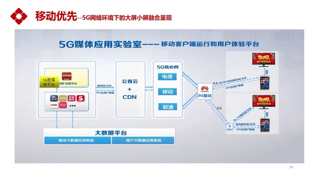 中央广播电视总台公布5G+4K/8K+AI战略布局（附案例）-搜狐大视野-搜狐新闻