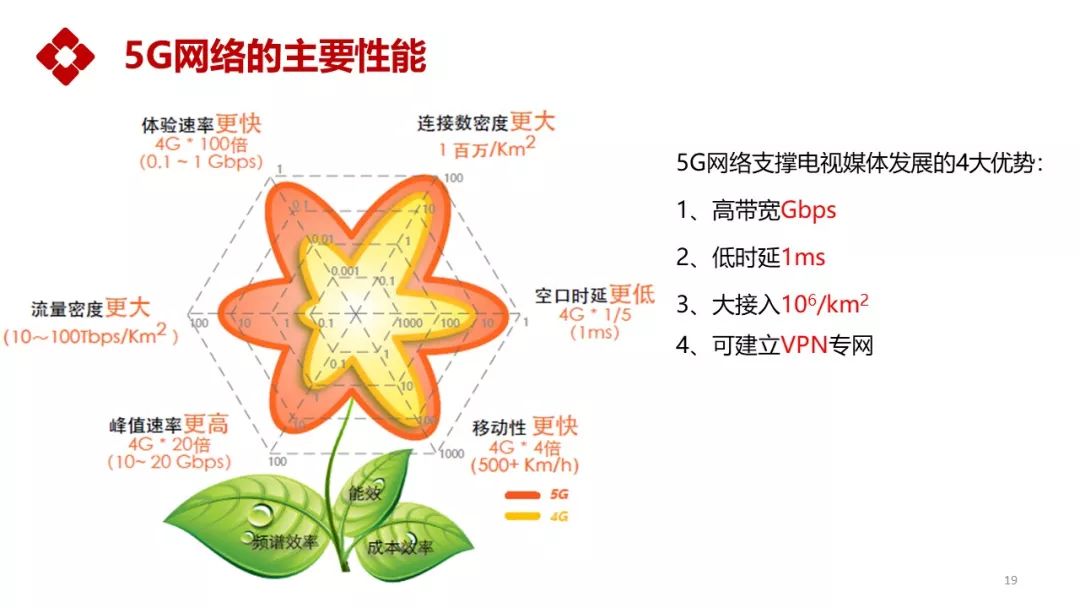 中央广播电视总台公布5G+4K/8K+AI战略布局（附案例）_姜文波