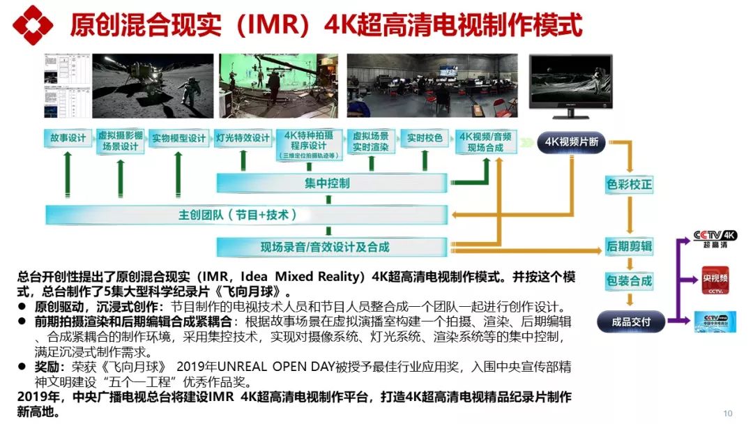 中央广播电视总台公布5G+4K/8K+AI战略布局（附案例）-搜狐大视野-搜狐新闻