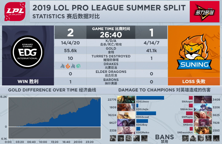 “7”时已到，Jinoo三星船长“炸穿”SN，EDG手握赛点_比赛