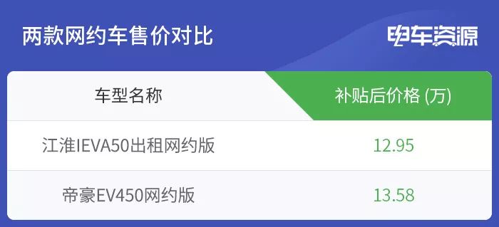 导购 | 续航400km的网约车如何选 江淮IEVA50对比帝豪EV450_搜狐汽车_搜狐网