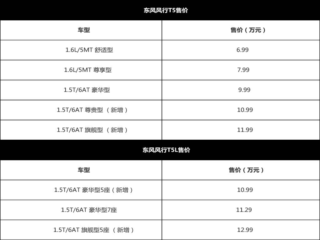 车系增新车，新风行T5/T5L上市 售6.99-12.99万元_搜狐汽车_搜狐网