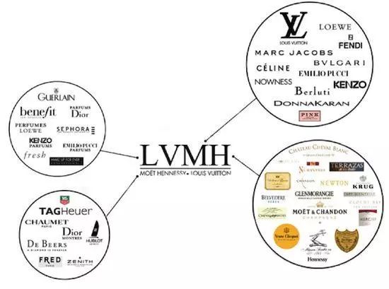 SHMS毕业生跨界奢侈品 | LVMH集团精英管培项目揭秘_管理