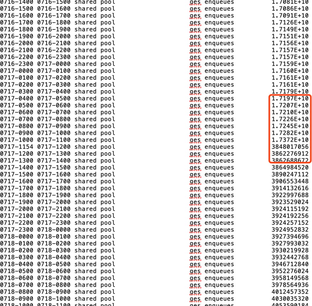 Oracle 12c因bug导致ORA-04031问题处理过程 | 云和恩墨技术通讯精选-搜狐大视野-搜狐新闻