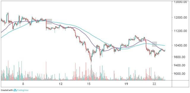 《合约星期五》OKEx季度 0823期合约周报_震荡