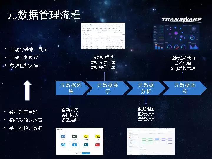 星环李栗：Transwarp Data Catalog智能数据目录为数据资产保驾护航_管理
