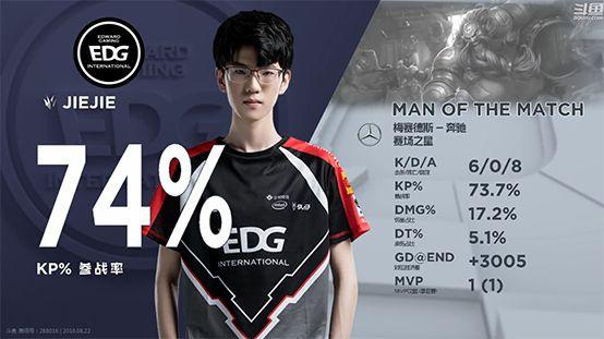 Jinoo海贼王大杀四方 EDG斩落SN三大利刃_伤害