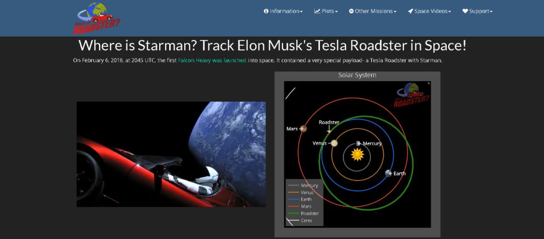 太空中飘着的特斯拉：追踪埃隆·马斯克的跑车和乘客Starman的宇宙-搜狐大视野-搜狐新闻