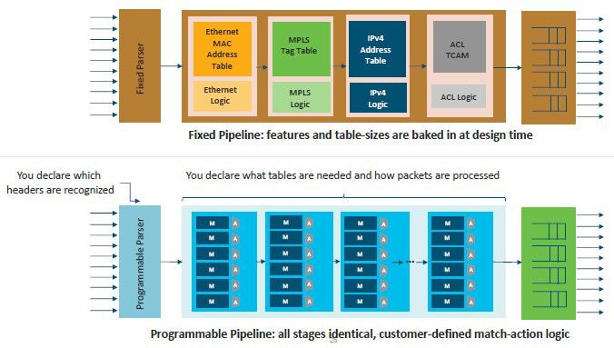 Barefoot：最新Tofino2芯片的霸天科技-搜狐大视野-搜狐新闻