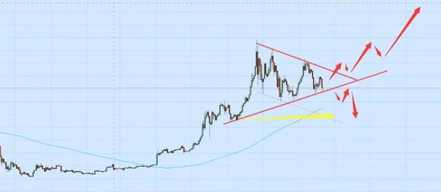 《合约星期五》OKEx季度 0823期合约周报_震荡