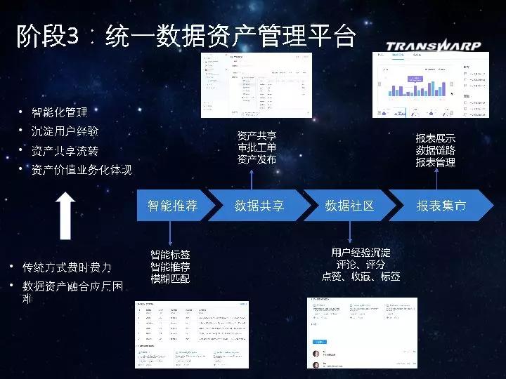 星环李栗：Transwarp Data Catalog智能数据目录为数据资产保驾护航_管理