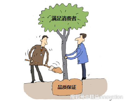 简单易懂的Quality故事：影响品质保证的特性_搜狐汽车_搜狐网