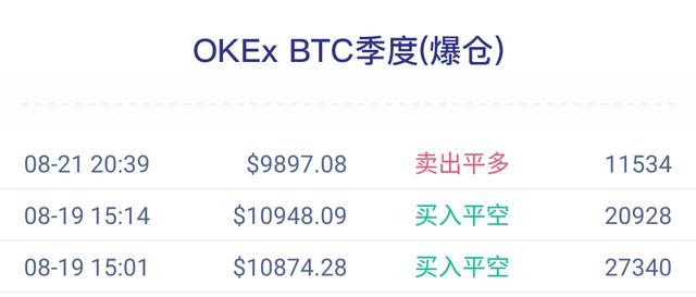 《合约星期五》OKEx季度 0823期合约周报_震荡