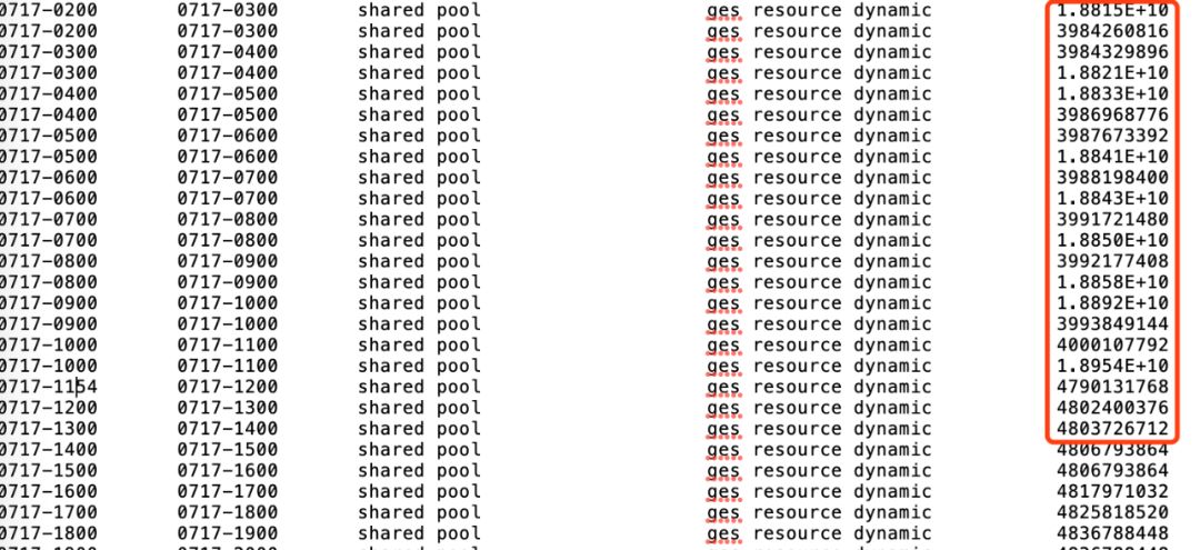 Oracle 12c因bug导致ORA-04031问题处理过程 | 云和恩墨技术通讯精选-搜狐大视野-搜狐新闻