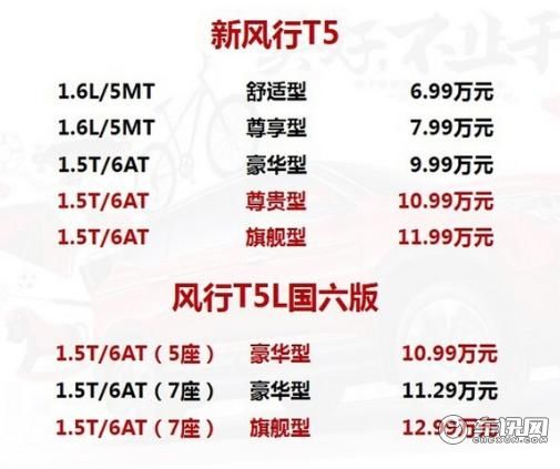 新款风行T5/T5L上市，共推出八款车型，起售价6.99万起_搜狐汽车_搜狐网