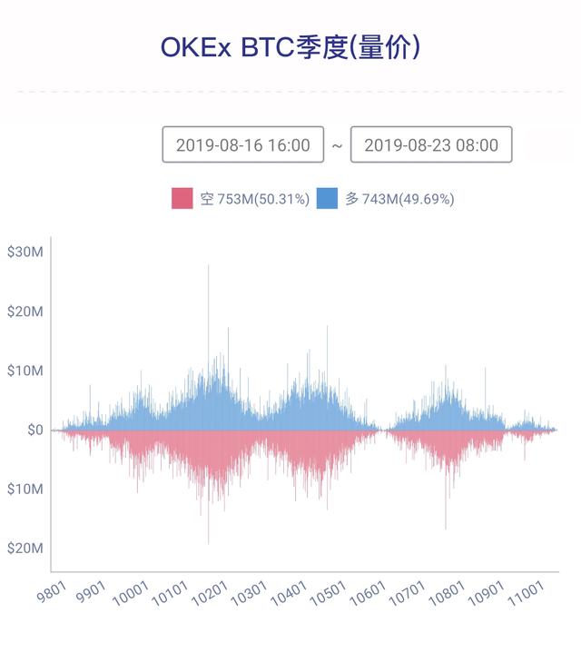《合约星期五》OKEx季度 0823期合约周报_震荡