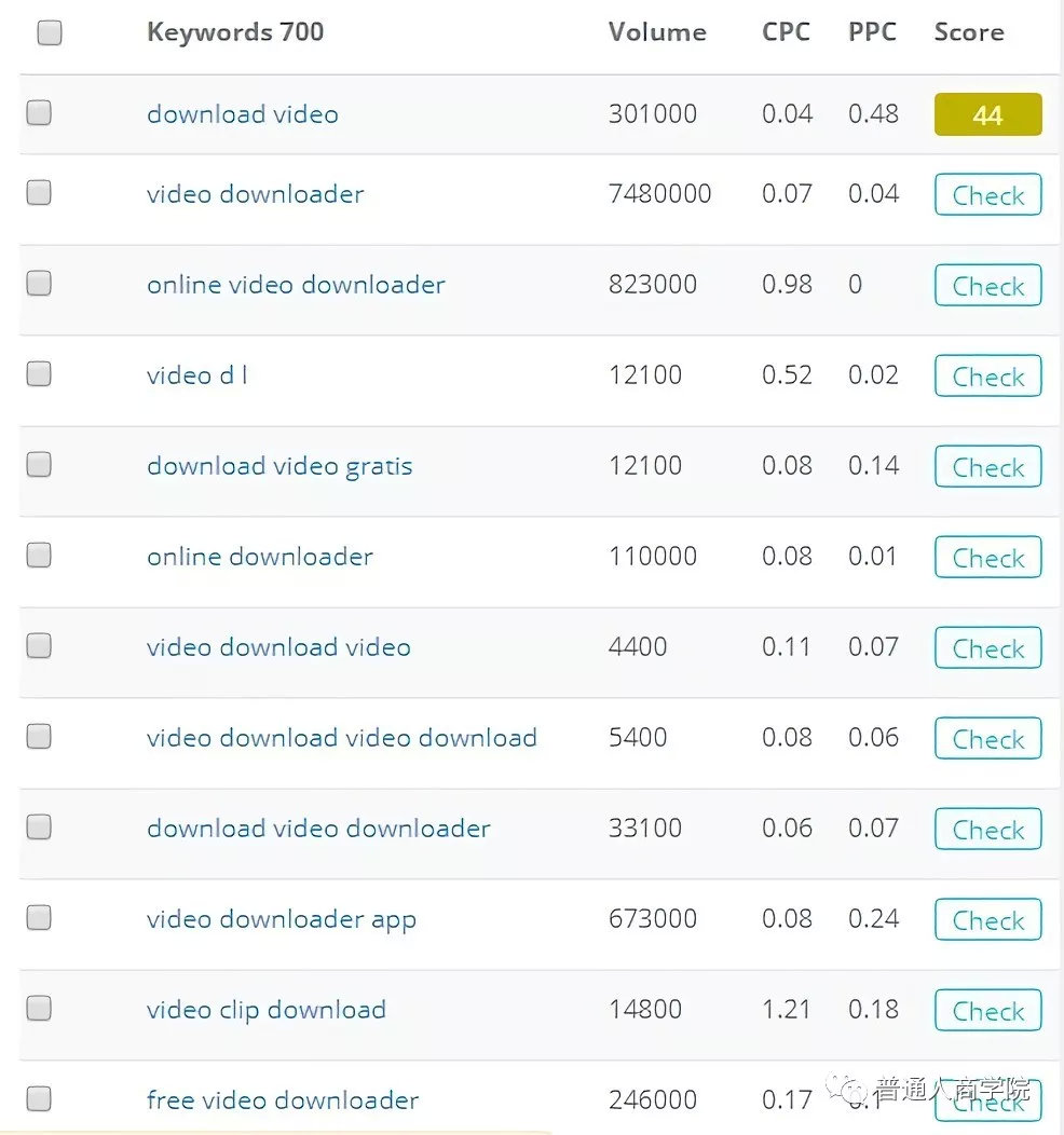国内视频解析工具Parsevideo的赚钱套路-搜狐大视野-搜狐新闻